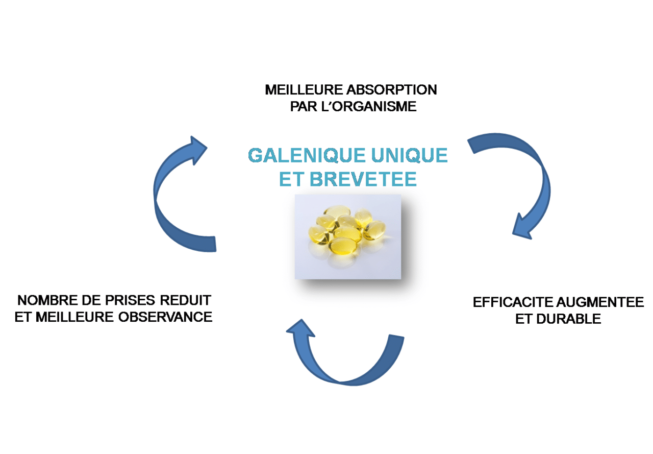 Une maitrise parfaite de la galénique - Yvery