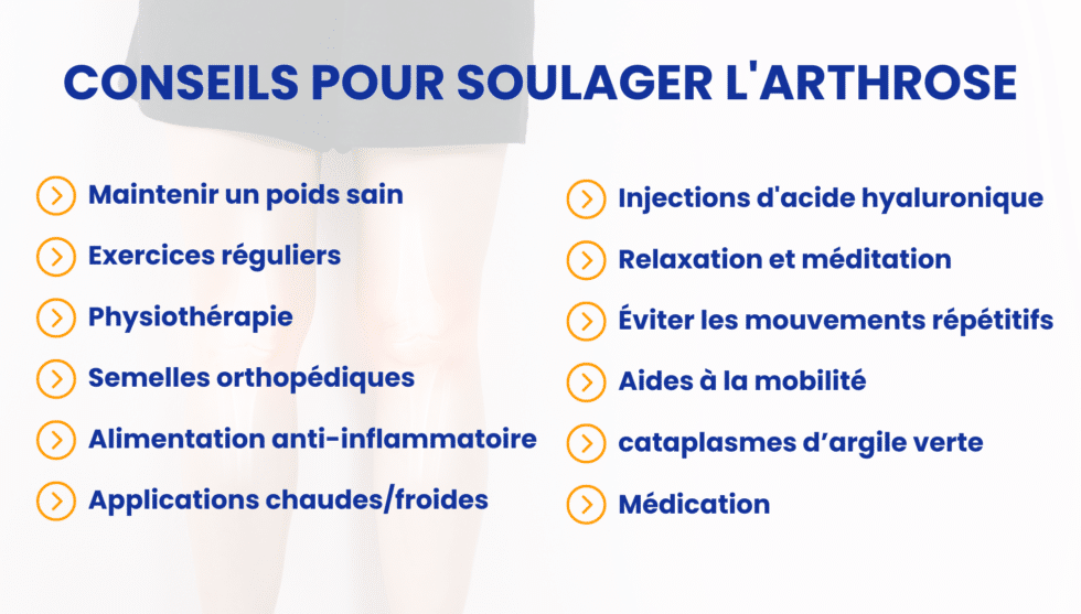 Tout savoir sur l'Arthrose : Comprendre, agir et prévenir - Yvery