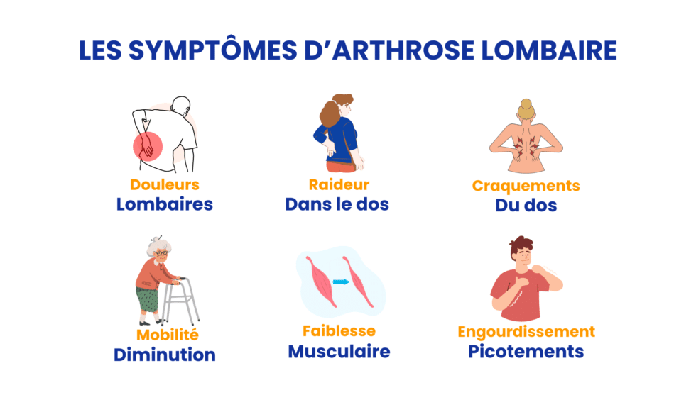 Arthrose lombaire : Causes, Symptômes, et Traitements - Yvery